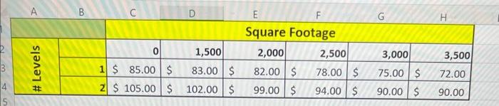 Solved Write An Excel Formula In Cell Customers I5 To Be Chegg