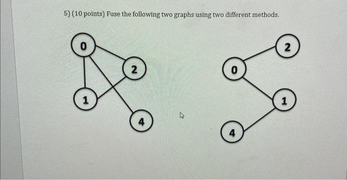 5) ( 10 points) Fuse the following two graphs using | Chegg.com