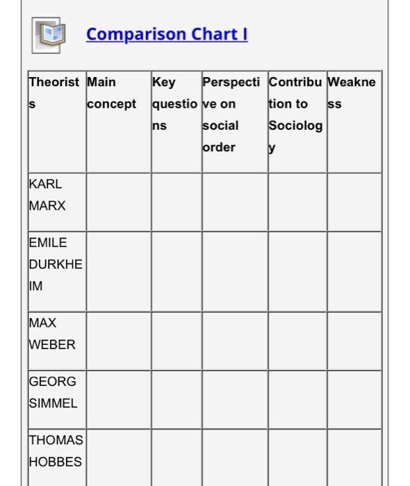 Comparison Chart I | Chegg.com