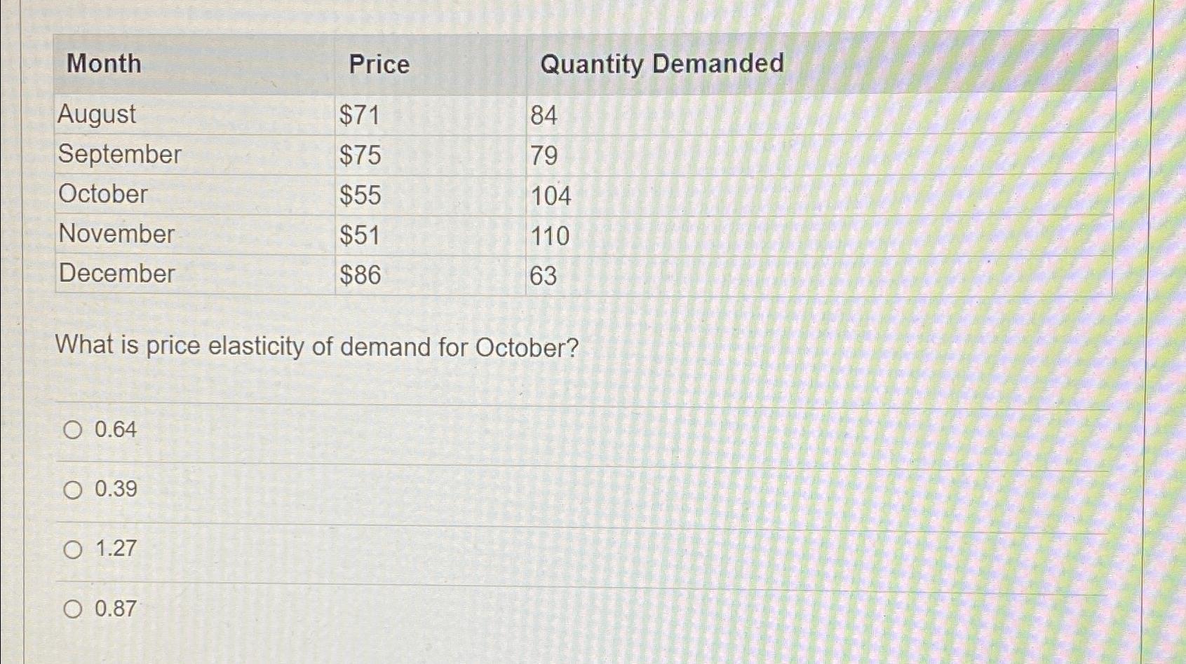 Solved \table[[Month,Price,Quantity | Chegg.com