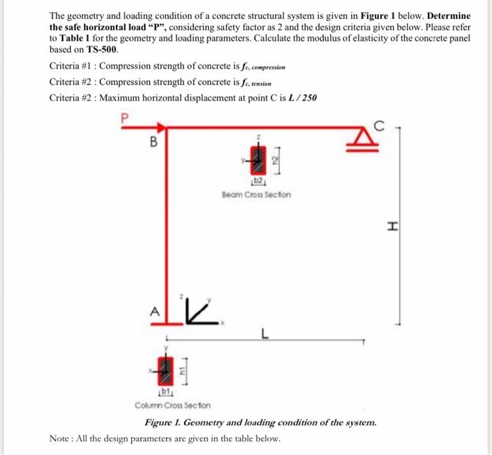 Solved The geometry and loading condition of a concrete | Chegg.com