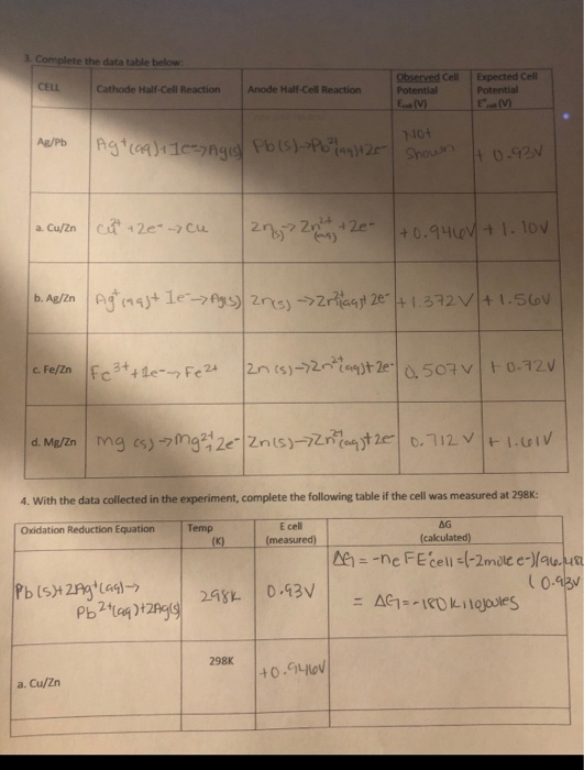 Solved Complete the datatable below Cathode Half-Cell | Chegg.com