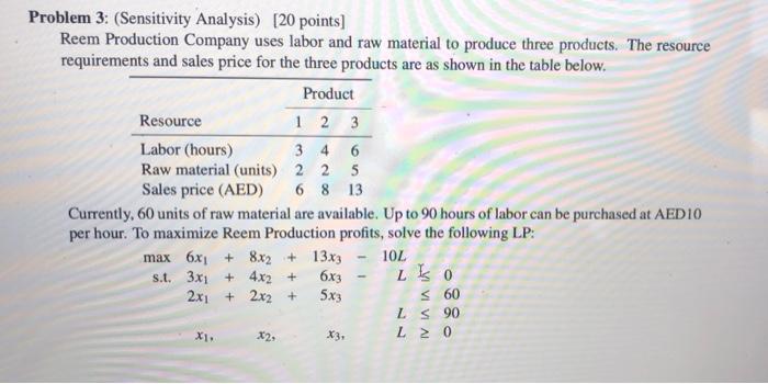 Solved Problem 3: (sensitivity Analysis) [20 Points] Reem 