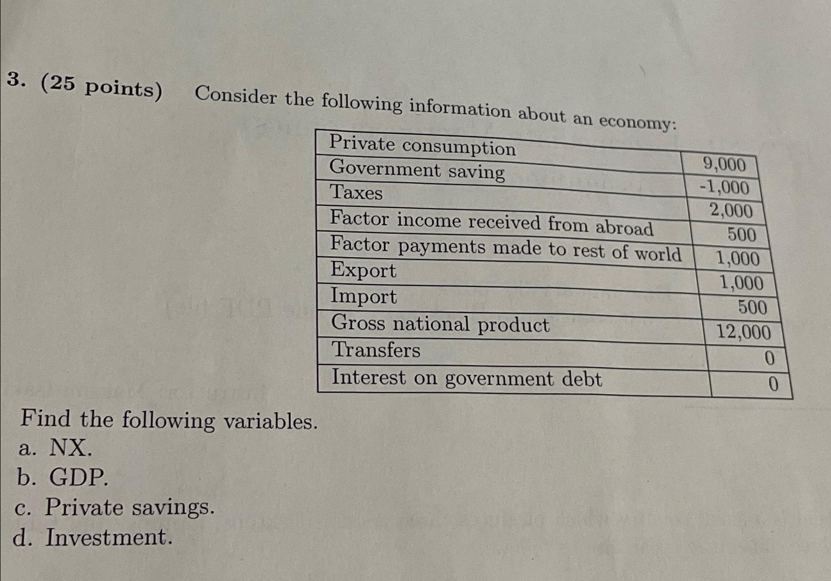 Solved (25 ﻿points) ﻿Consider the following information | Chegg.com