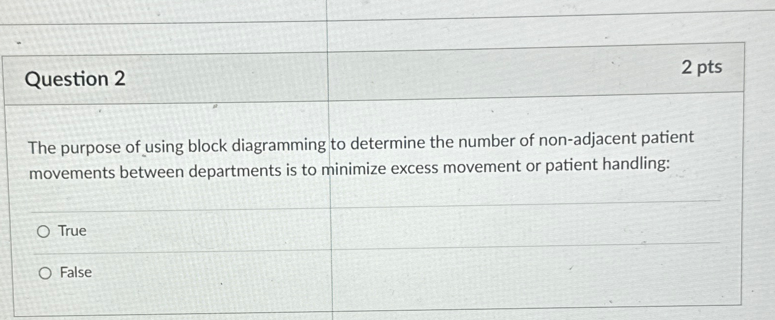 Solved Question 22 ﻿ptsThe purpose of using block | Chegg.com
