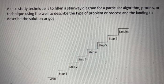 Solved A nice study technique is to fill-in a stairway | Chegg.com