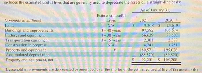 Solved Refer to the financial statements and footnotes of | Chegg.com