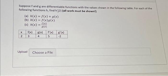 Solved Suppose f and g are differentiable functions with the | Chegg.com