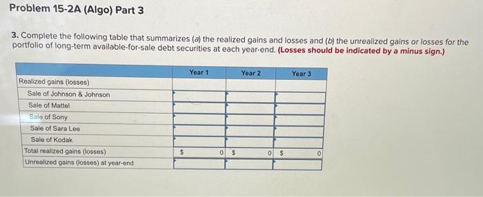Solved Problem 15-2A (Algo) Recording, adjusting, and | Chegg.com