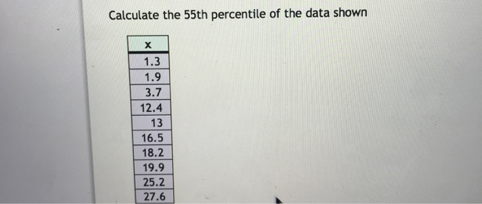 Solved Calculate the 55th percentile of the data shown 1.3 | Chegg.com