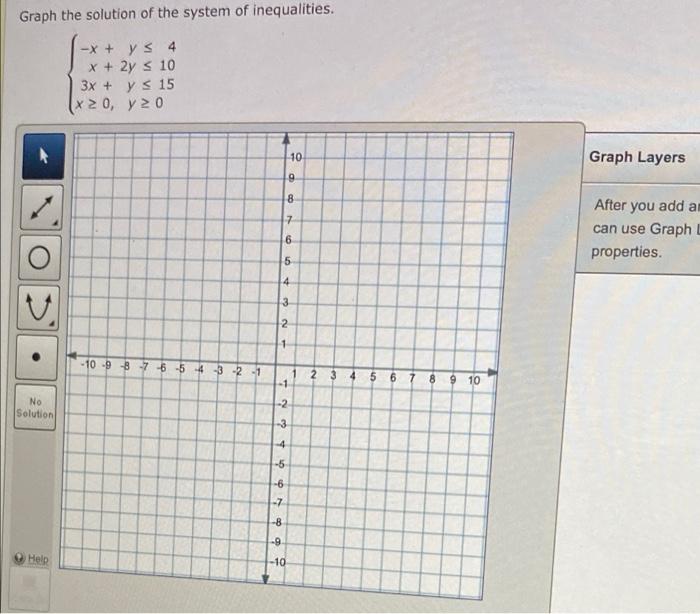 Solved Graph the solution of the system of inequalities. -x | Chegg.com