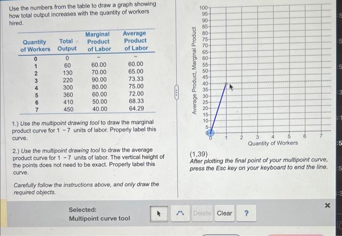 Solved Use the numbers from the table to draw a graph | Chegg.com