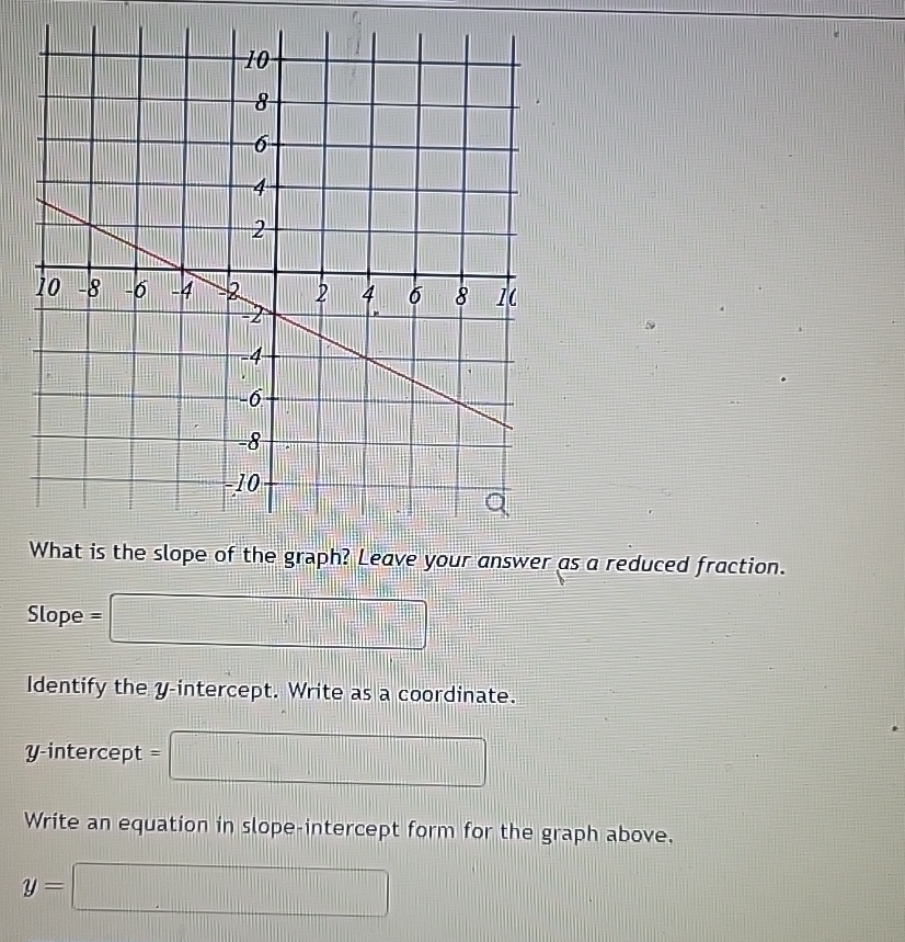 Solved What is the slope of the graph? Leave your answer as | Chegg.com
