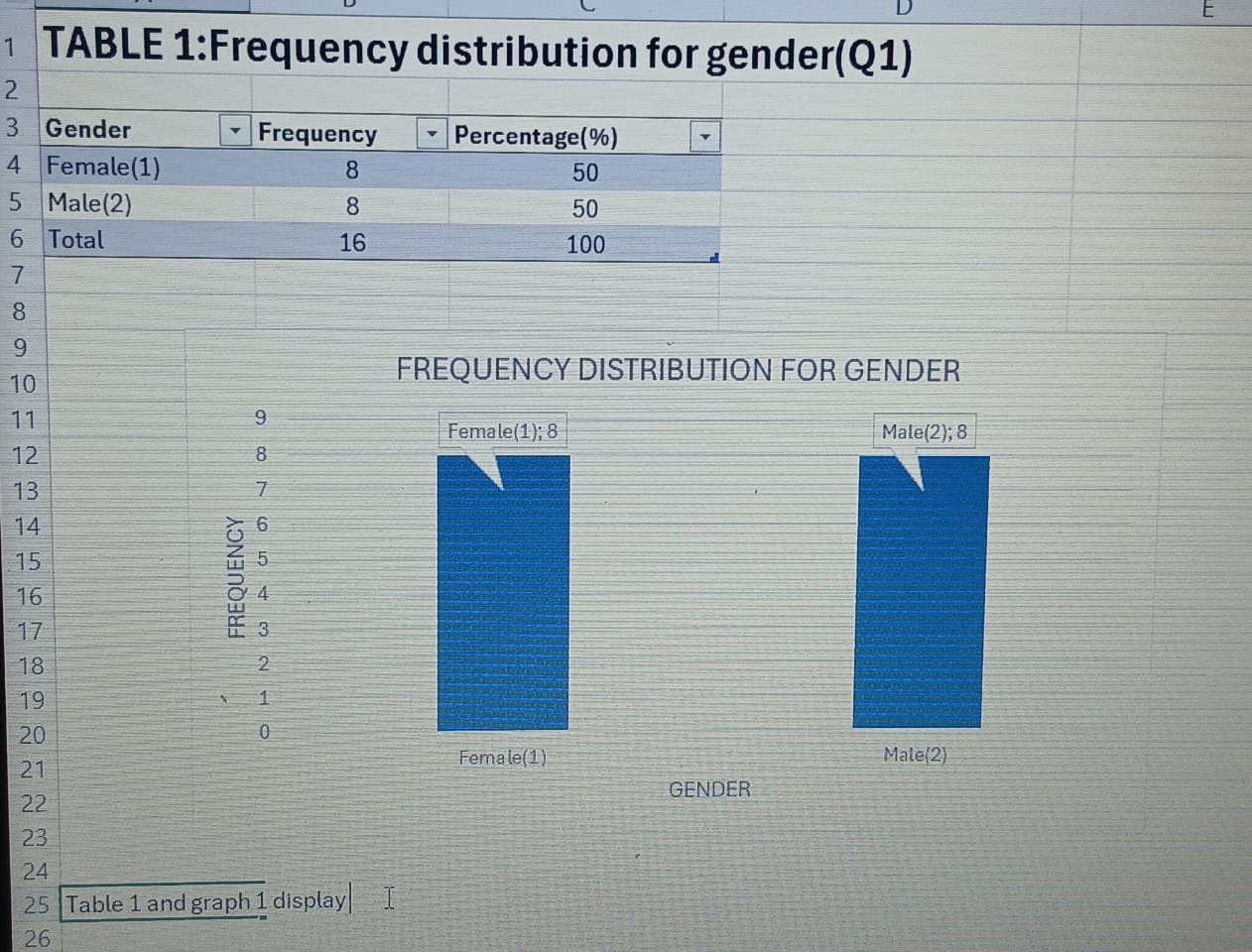 Solved TABLE 1:Frequency distribution for | Chegg.com
