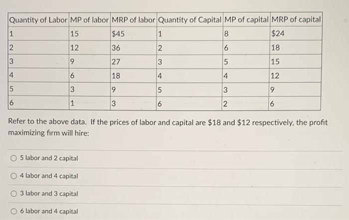 Solved Quantity of Labor MP of labor MRP of labor Quantity | Chegg.com