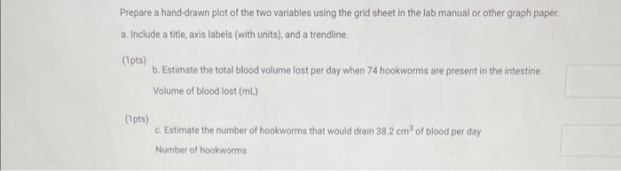 Solved Prepare a hand-drawn plot of the two variables using | Chegg.com
