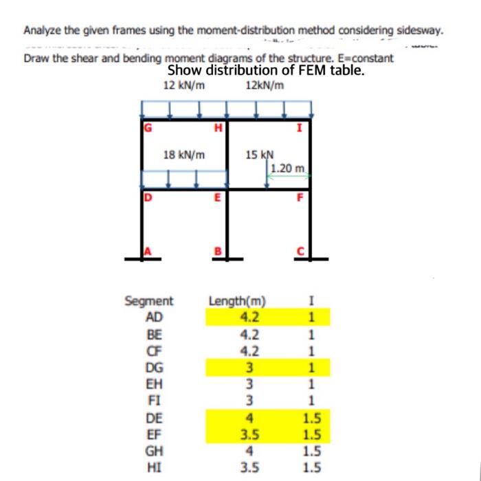 Solved Analyze the given frame using the moment-distribution | Chegg.com
