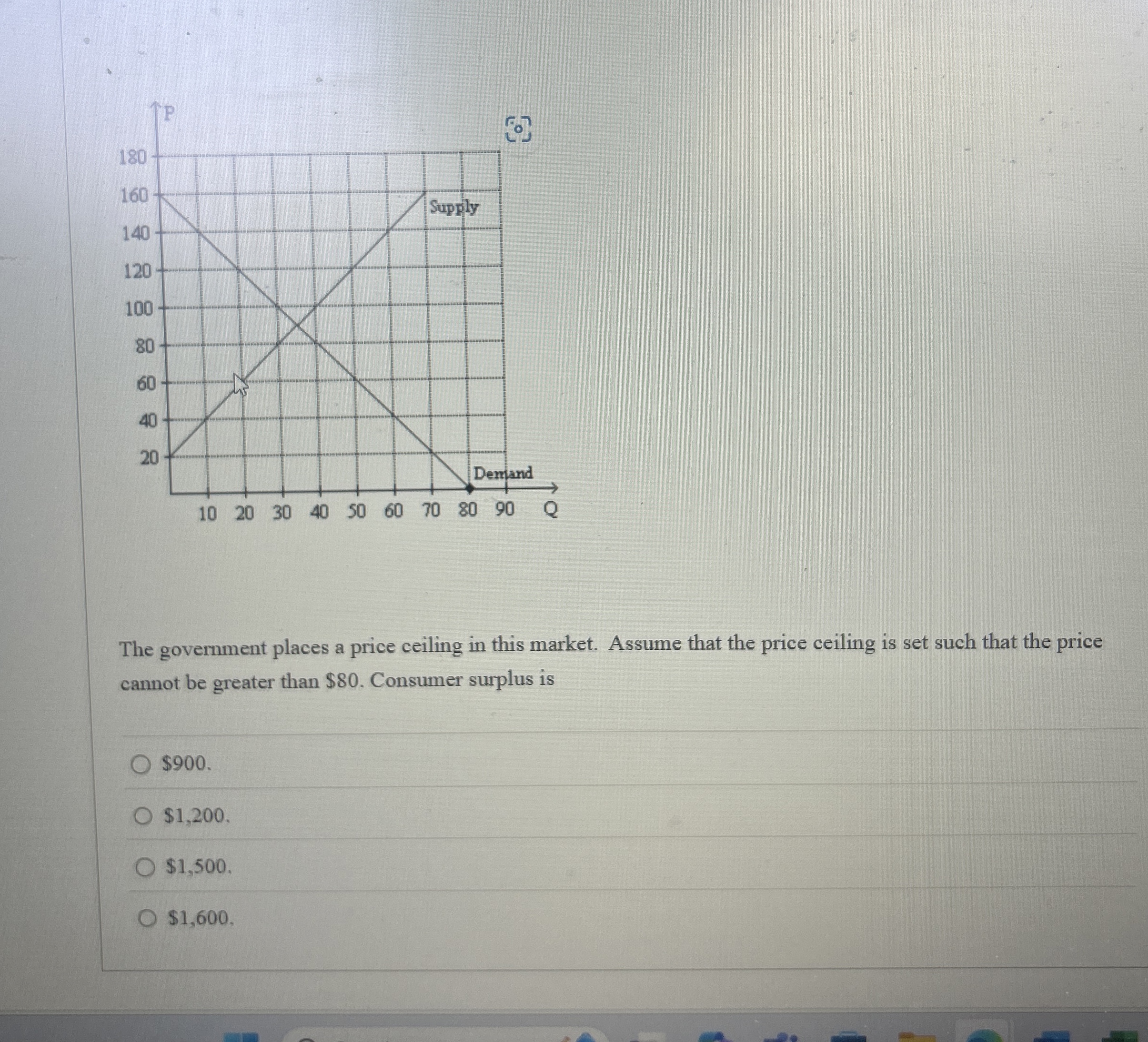 Solved The government places a price ceiling in this market. | Chegg.com
