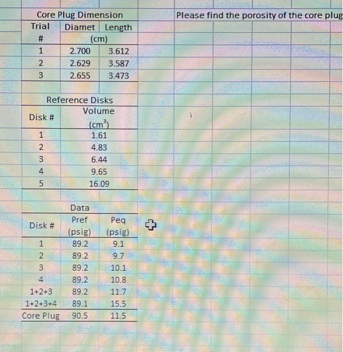 Solved Please find the porosity of the core plug Core Plug | Chegg.com