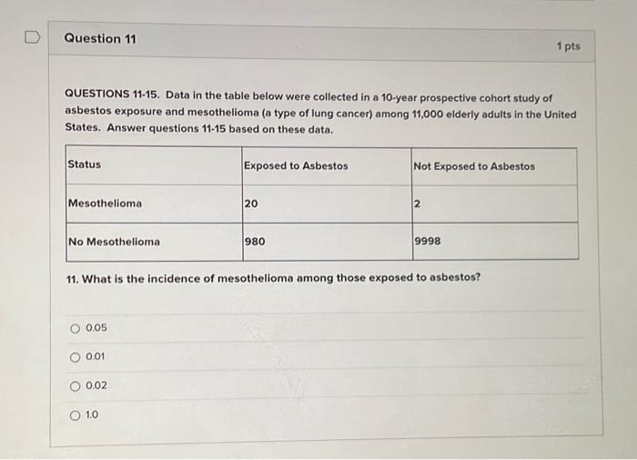 Solved QUESTIONS 11-15. Data in the table below were | Chegg.com