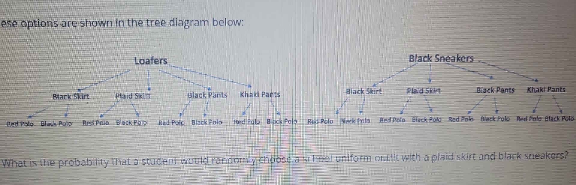 Solved ese options are shown in the tree diagram below: | Chegg.com