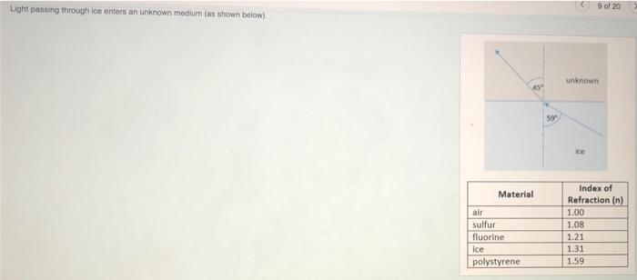 Solved Light passing through ice enters an unknown medium | Chegg.com