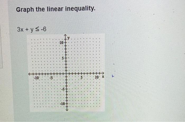 Solved Graph the linear inequality. x+y