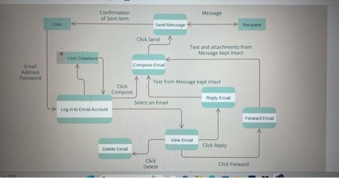 Solved Draw context diagram and write scenario (description) | Chegg.com Solved Draw context diagram and write scenario (description) | Chegg.com