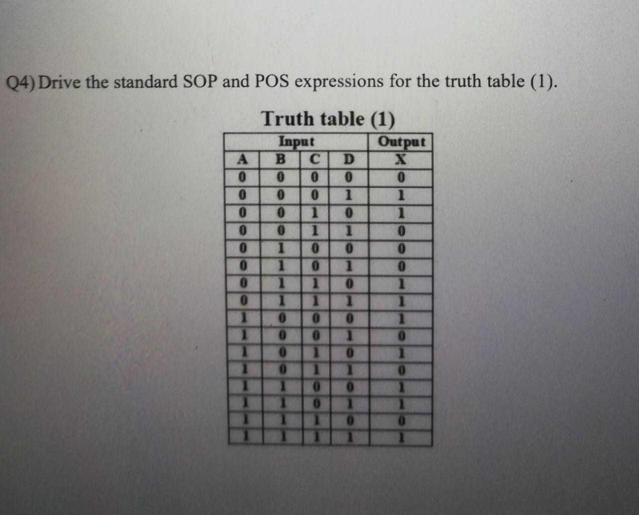 Solved (4) Drive the standard SOP and POS expressions for | Chegg.com