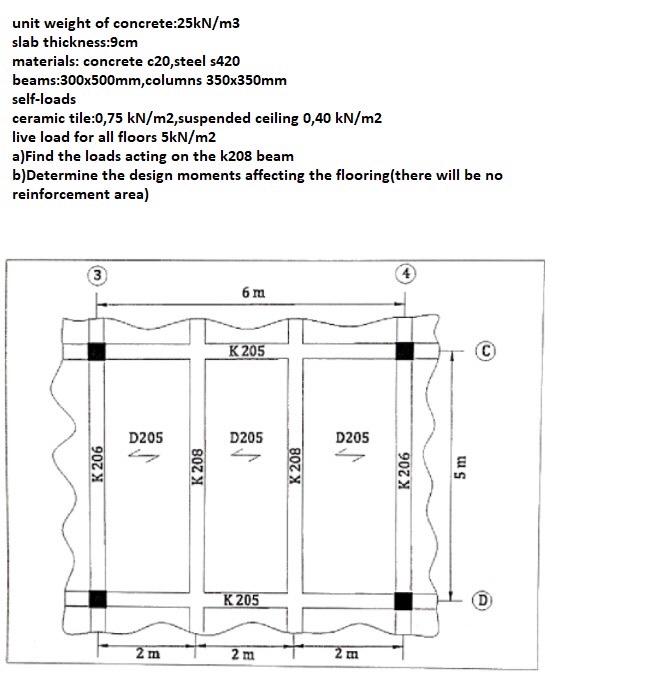 Solved unit weight of concrete:25kN/m3 slab thickness:9cm | Chegg.com