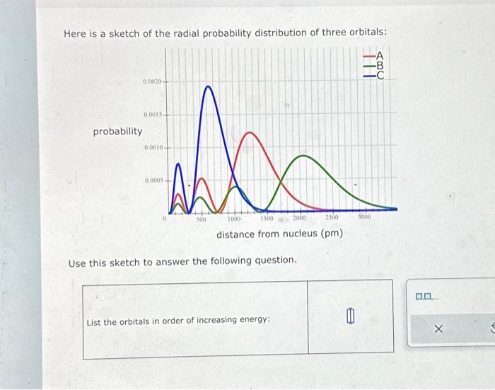 Solved Here is a sketch of the radial probability | Chegg.com