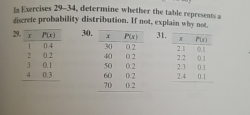 Solved In Exercises 29-34, ﻿determine whether the table | Chegg.com