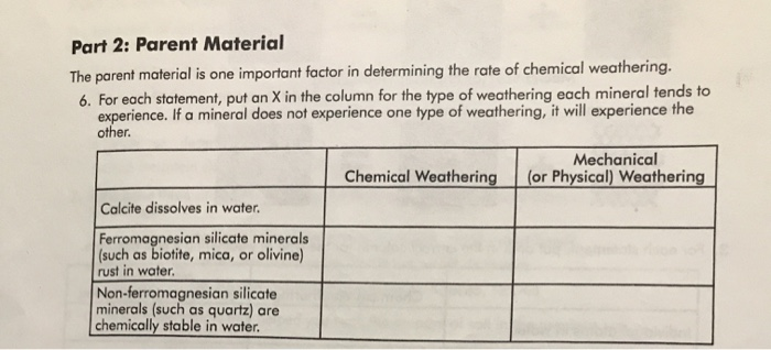 Solved Part 2: Parent Material The parent material is one | Chegg.com