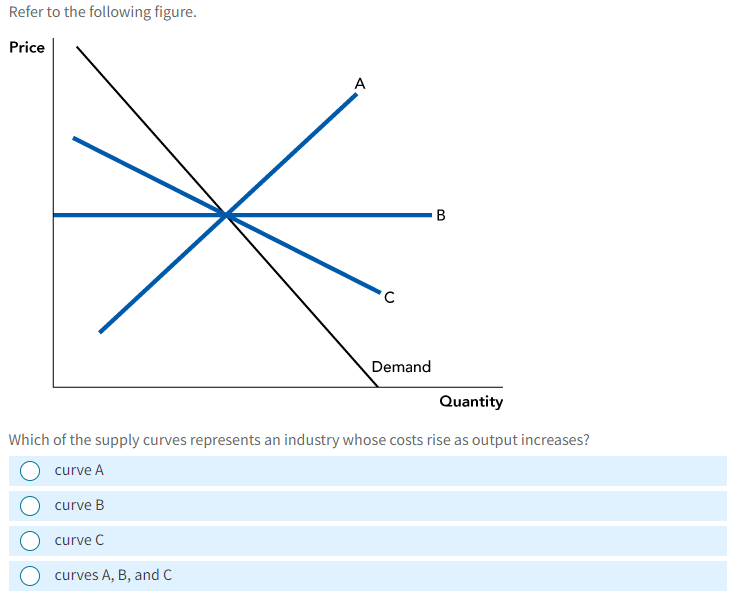 Solved Refer to the following figure.Which of the supply | Chegg.com