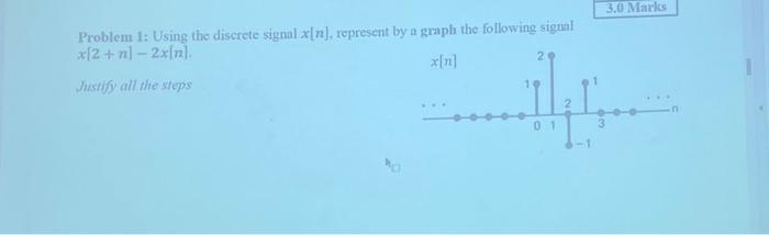 Solved Problem 1: Using the discrete signal x[n], represent | Chegg.com
