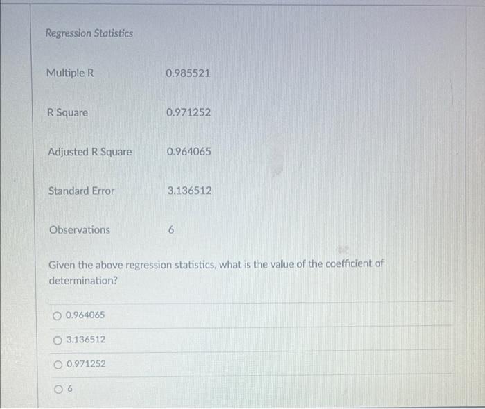 Solved Given the above regression statistics, what is the | Chegg.com