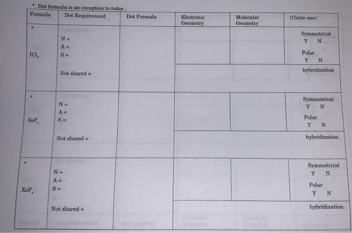 Solved • Dot formula is an exception to rules. Formula Dot | Chegg.com