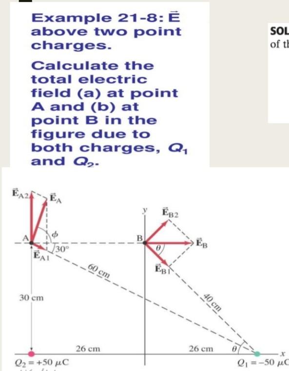 Solved Example 21-8: E above two point charges. Calculate | Chegg.com