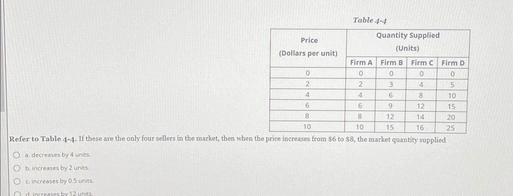 Solved Table 4-4\table[[\table[[Price],[(Dollars per | Chegg.com