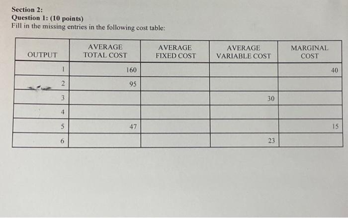 Solved Section 2: Question 1: (10 points) Fill in the | Chegg.com