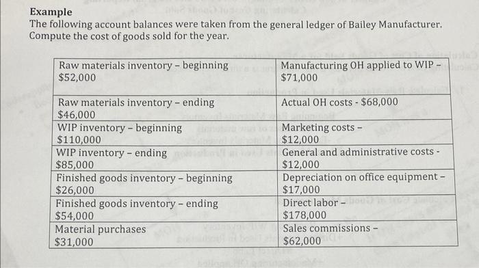 Solved Example The following account balances were taken | Chegg.com