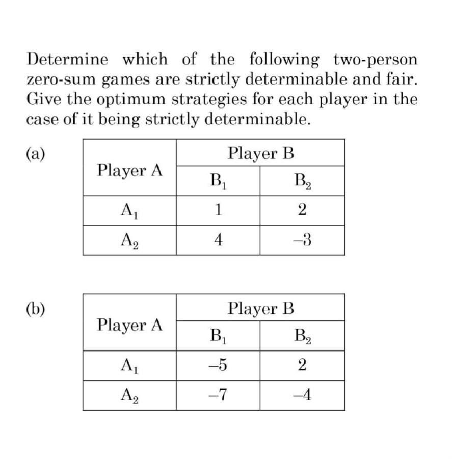 Solved Determine which of the following two-person zero-sum | Chegg.com