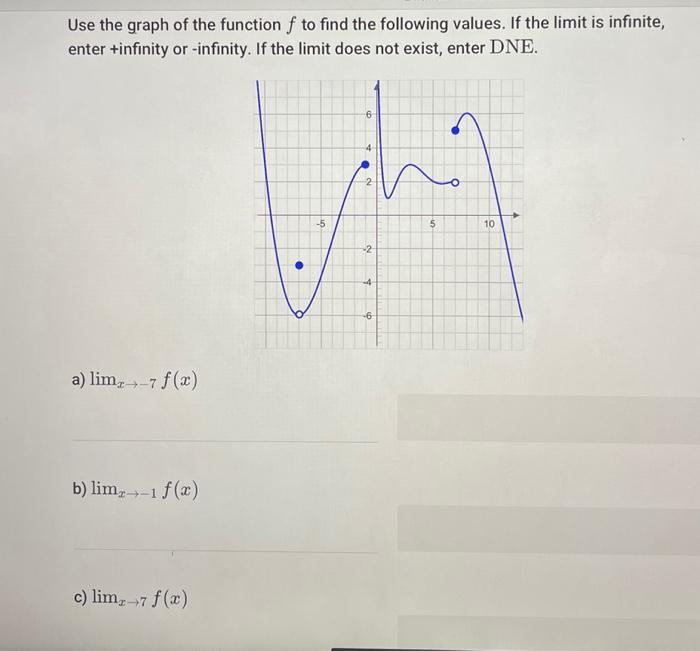Use the graph of the function f to find the following | Chegg.com