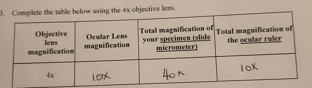 Solved Complete the table below using the 4x ﻿objective | Chegg.com