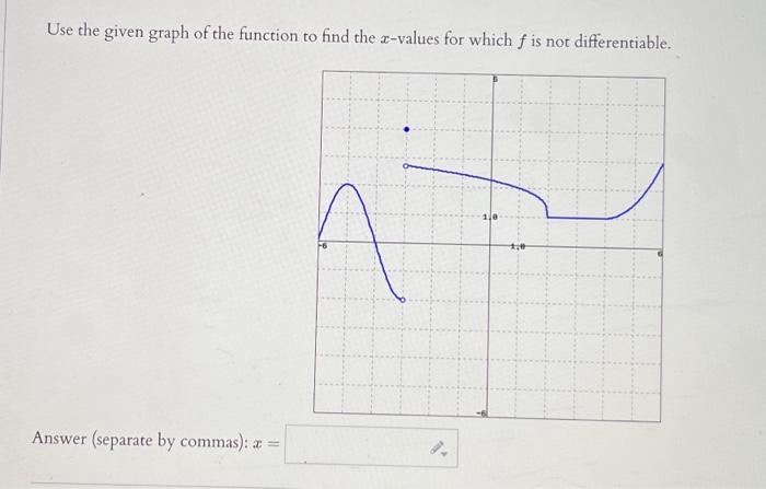 Solved Use the given graph of the function to find the \\( x | Chegg.com