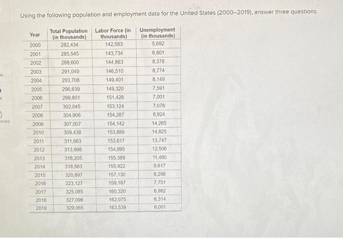Solved Using the following population and employment data | Chegg.com