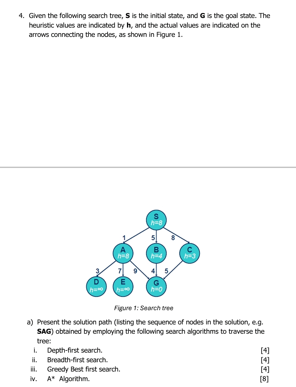 Given the following search tree, S ﻿is the initial | Chegg.com