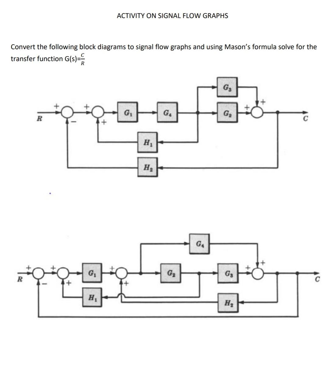 Solved ACTIVITY ON SIGNAL FLOW GRAPHS Convert the following | Chegg.com