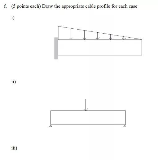 Solved f. (5 points each) Draw the appropriate cable profile | Chegg.com