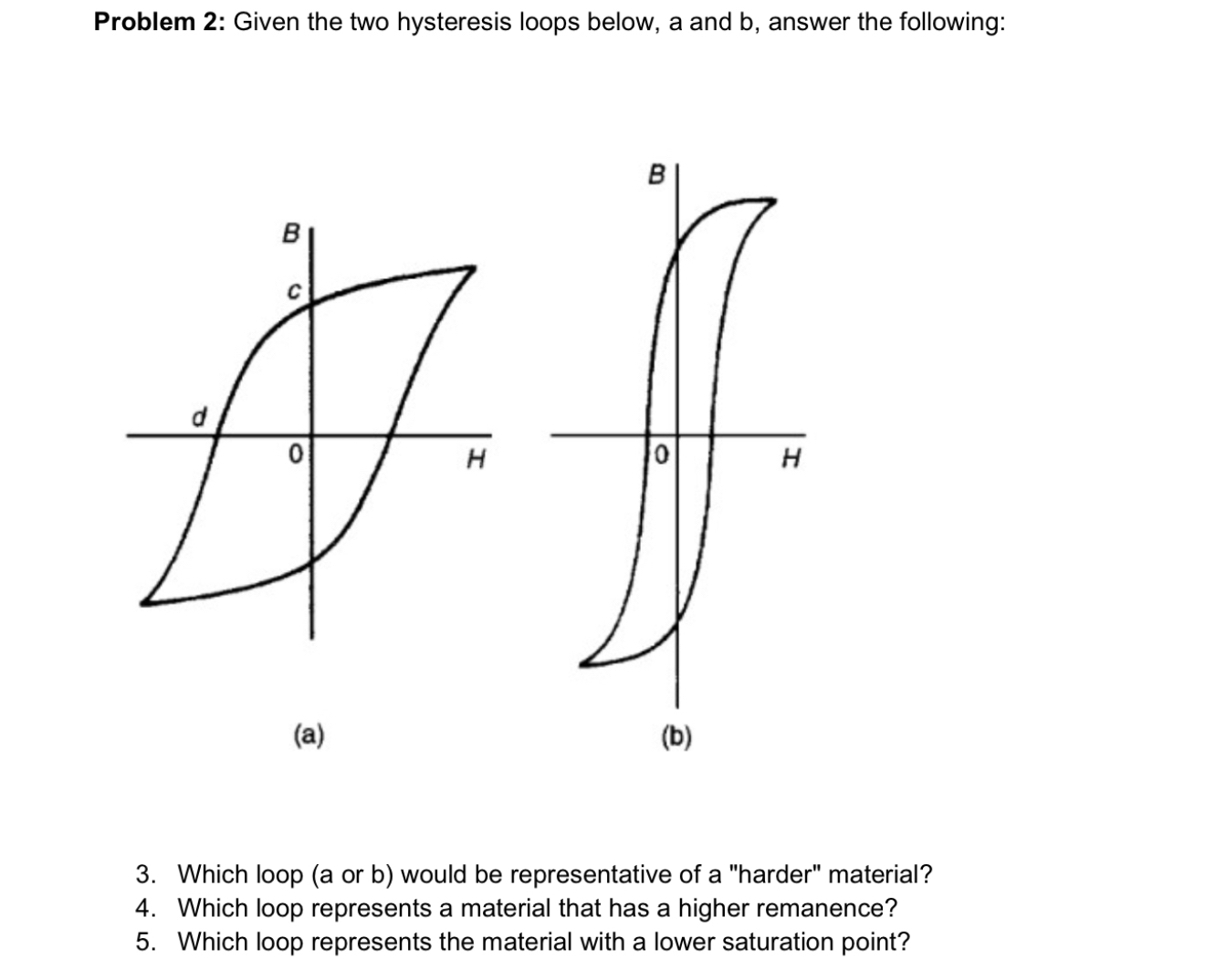 Problem 2: Given the two hysteresis loops below, a | Chegg.com